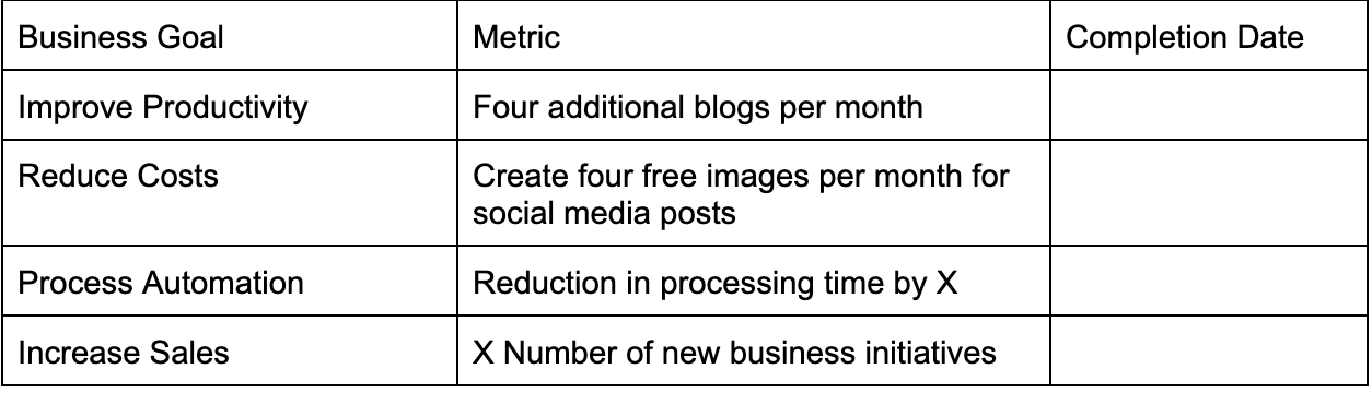 Maximizing Business Impact by Aligning AI with Organizational Strategy
